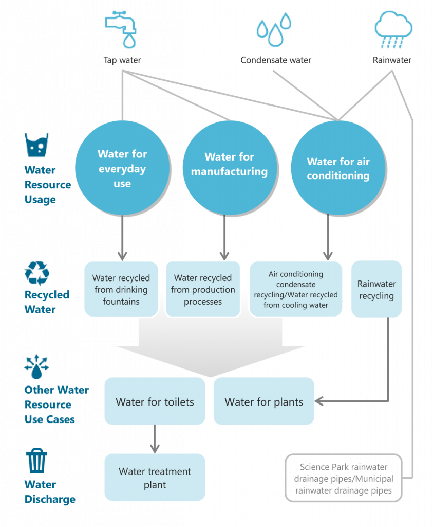 Protecting the Environment / Environmental Protection