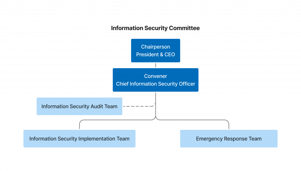 Governance and Innovation / Risk Management